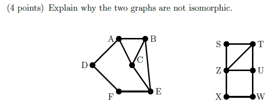 Solved (4 points) Explain why the two graphs are not | Chegg.com