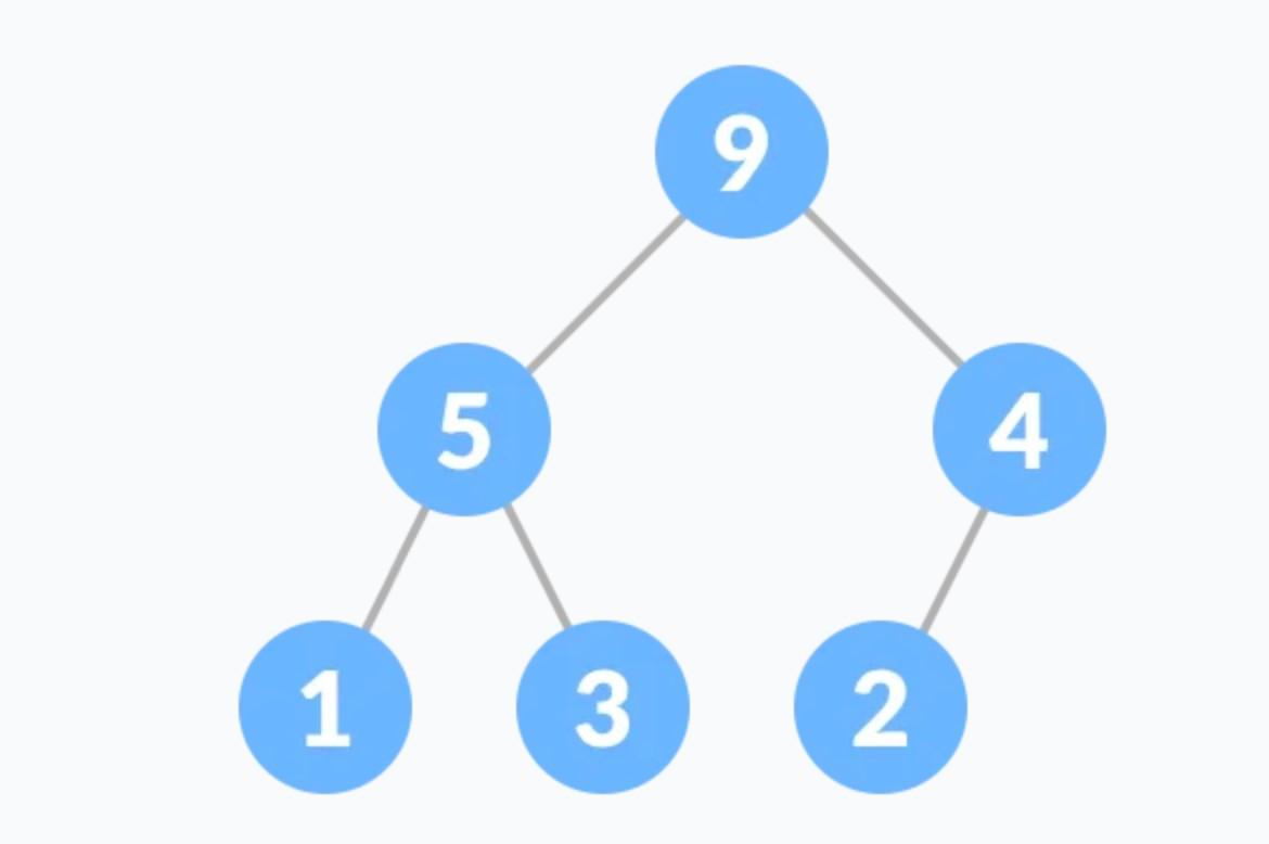 Solved Consider the following code for Breadth-First Trees. | Chegg.com