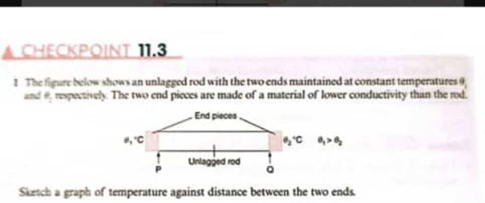 Solved 11.3The fieure kelow show an unlagged rod with the | Chegg.com