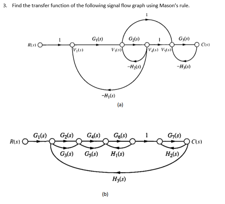 Solved 3 Find the transfer function of the following signal | Chegg.com