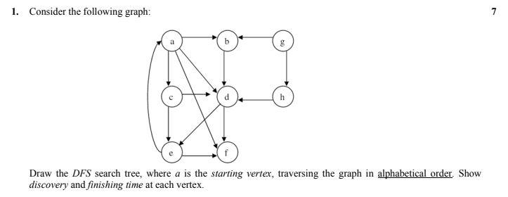 Solved 1. Consider the following graph: 7 h Draw the DFS | Chegg.com