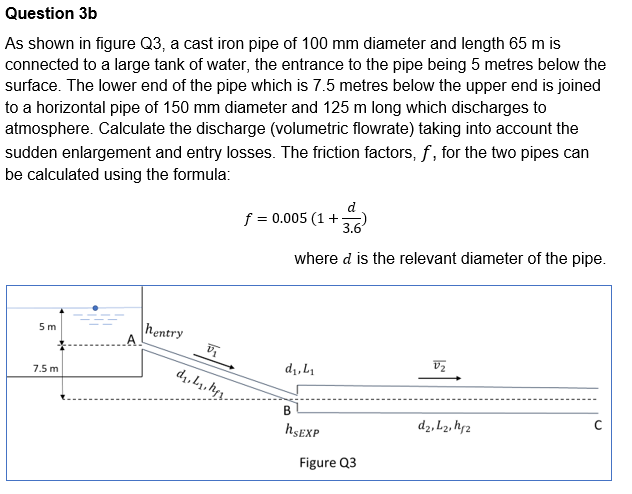 Solved Question 3b As shown in figure Q3, a cast iron pipe | Chegg.com