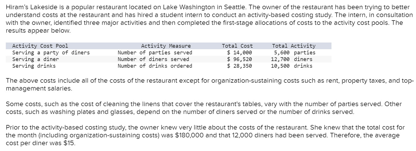 Solved Hiram's Lakeside is a popular restaurant located on | Chegg.com