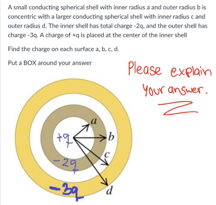 Solved A small conducting spherical shell with inner radius | Chegg.com