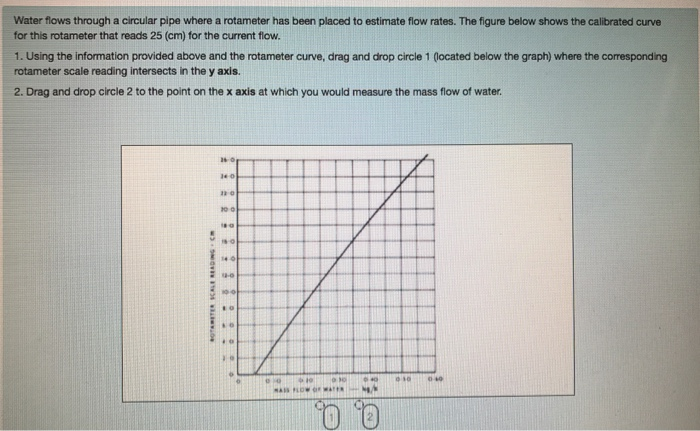 Solved Water flows through a circular pipe where a rotameter | Chegg.com