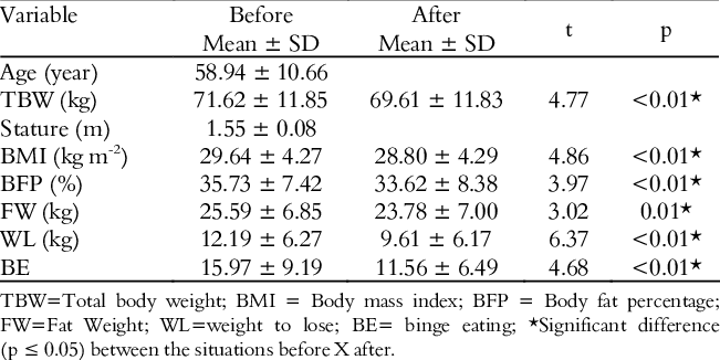 Solved Part 1: The following table shows the results of a | Chegg.com