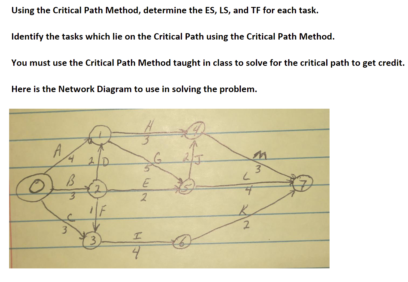 Solved Using the Critical Path Method, determine the ES, | Chegg.com