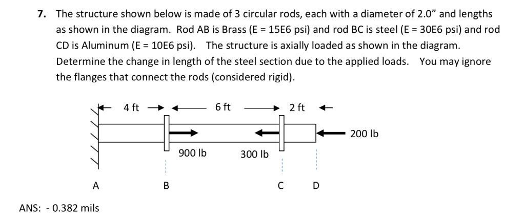 Solved The structure shown below is made of 3 circular rods, | Chegg.com