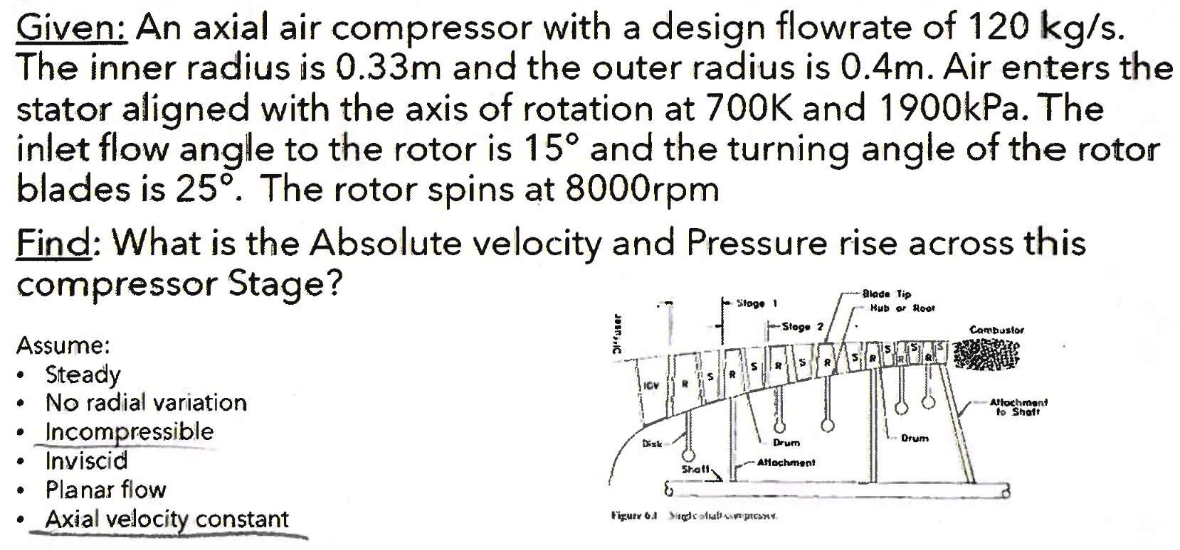 For the Axial compressor we studied in class we are | Chegg.com
