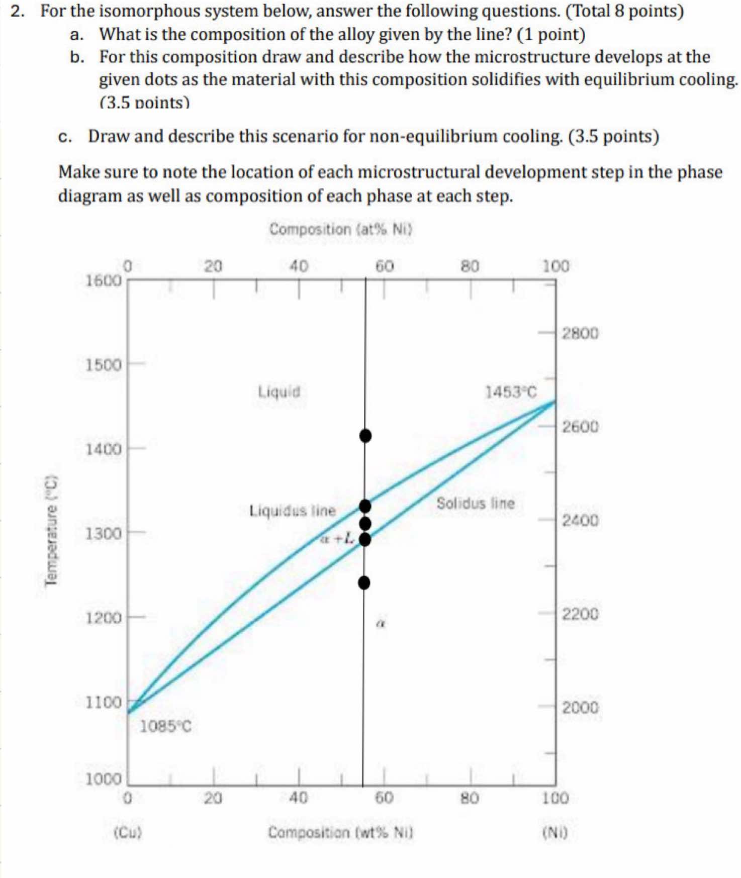 Solved (Engineering Material Science) ﻿For the isomorphous | Chegg.com