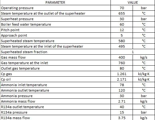 A heat recovery boiler in a high power cogeneration | Chegg.com