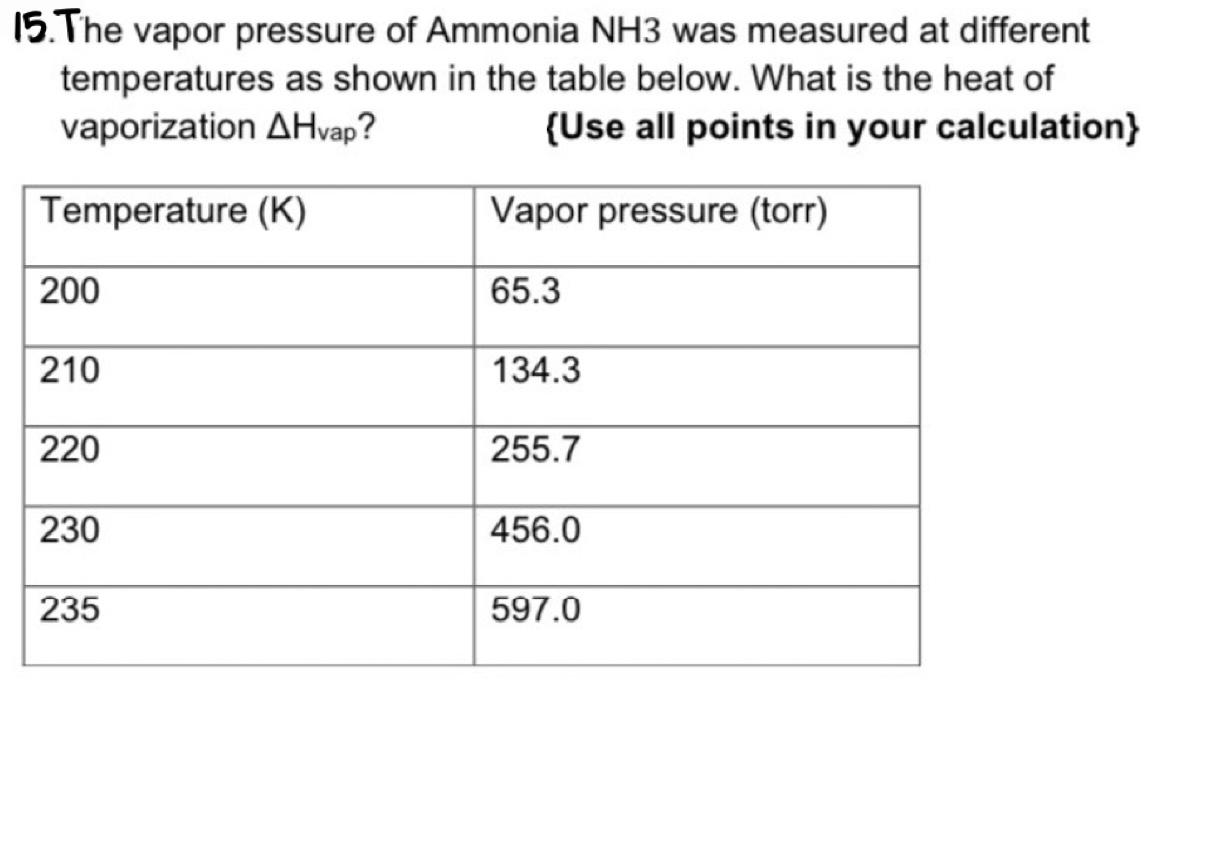 Solved 15. The vapor pressure of Ammonia NH3 was measured at | Chegg.com