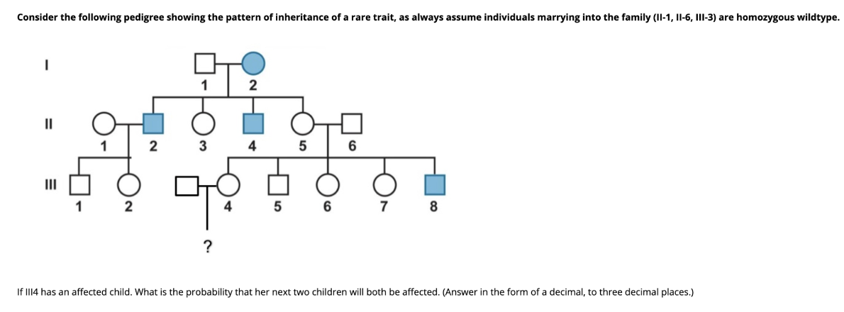 Solved Consider the following pedigree showing the pattern | Chegg.com