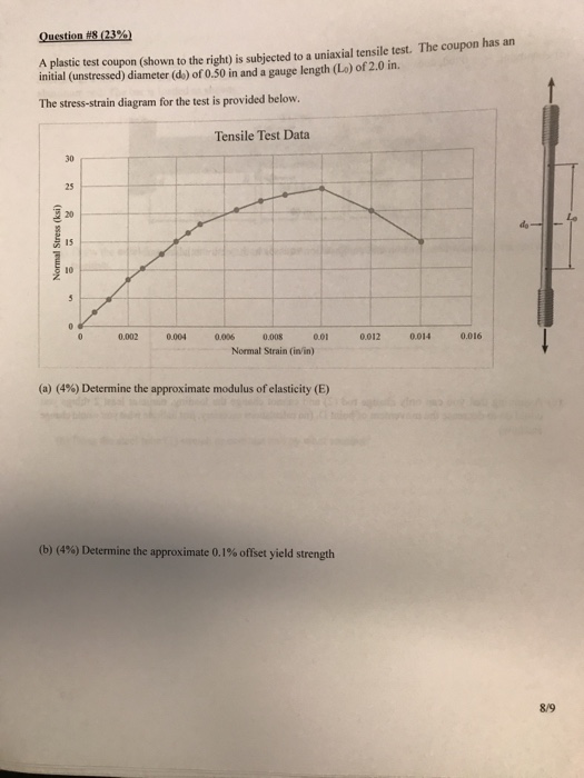 Solved A plastic test coupon (shown to the right) is | Chegg.com