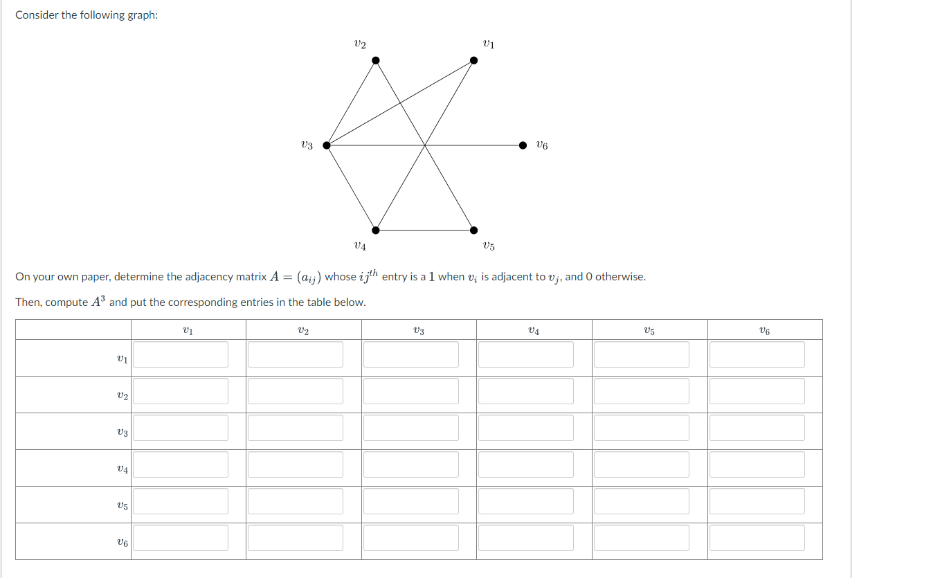 Solved For the graph how many distinct walks of length at | Chegg.com