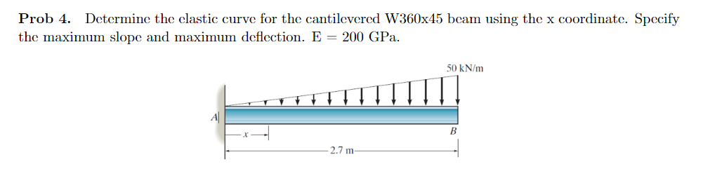 Solved Prob 4. Determine the elastic curve for the | Chegg.com