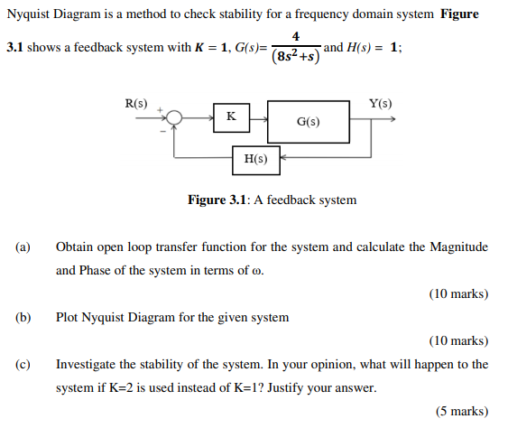 Solved Nyquist Diagram is a method to check stability for a | Chegg.com