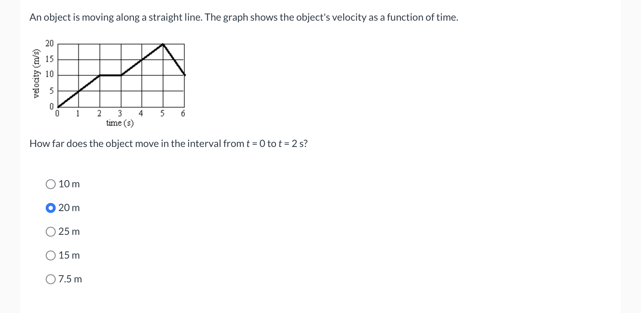 Solved An object is moving along a straight line. The graph | Chegg.com
