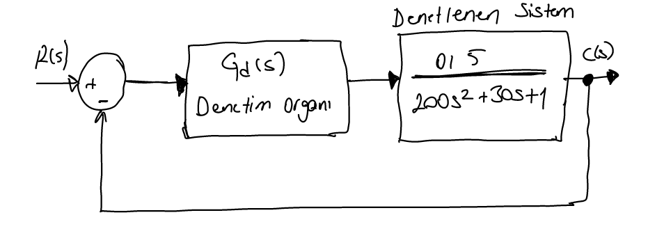 Solved The control system, whose block diagram is given | Chegg.com