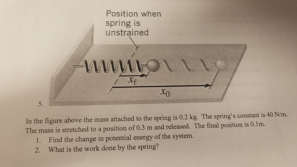 Solved Position when spring is unstrained ro 0 5. In the | Chegg.com