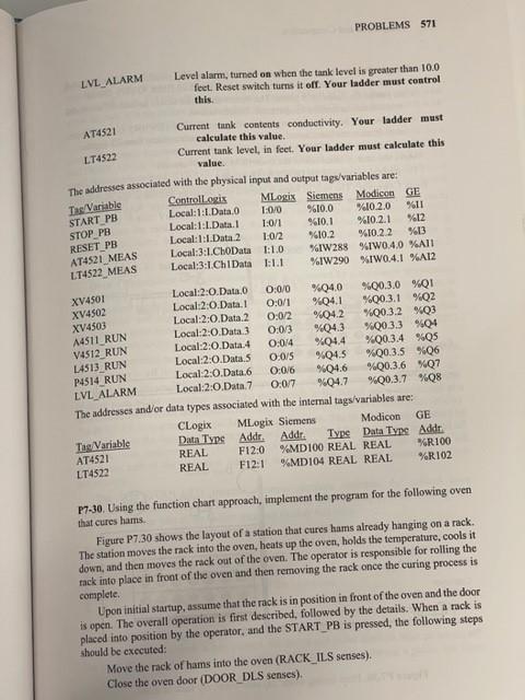 P7-29. Using the function chart approach, implement | Chegg.com
