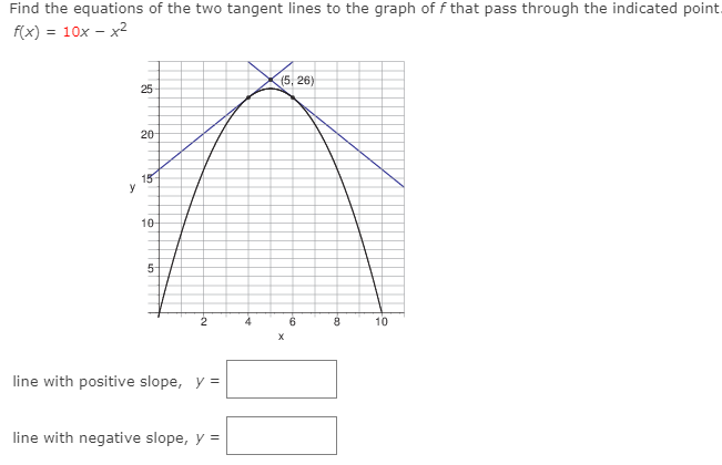 Solved Find the equations of the two tangent lines to the | Chegg.com