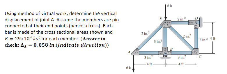 Solved Using method of virtual work, determine the vertical | Chegg.com