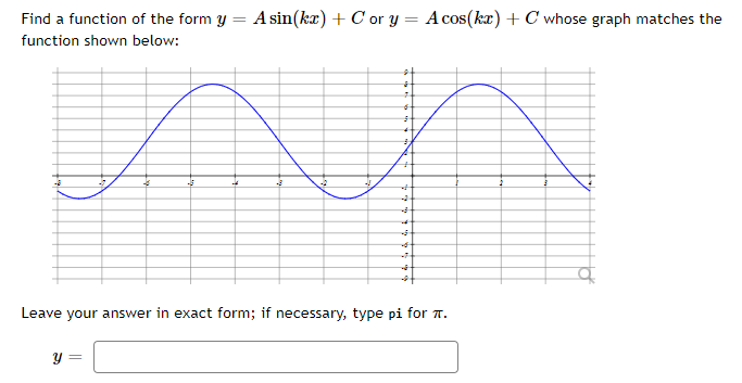 Solved Find a function of the form y function shown below: A | Chegg.com