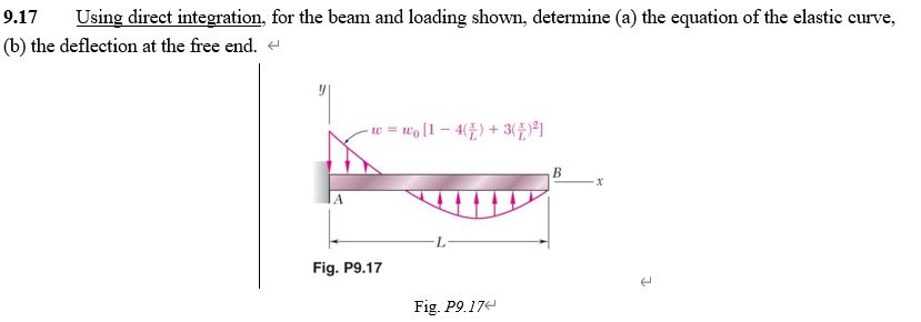 Solved 9.17 Using direct integration, for the beam and | Chegg.com