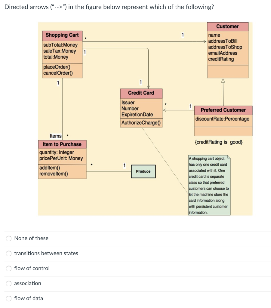 Solved Directed arrows ("-->“) in the figure below represent | Chegg.com