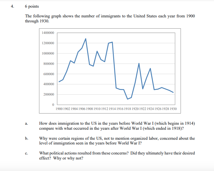 Solved 4. 6 points The following graph shows the number of | Chegg.com