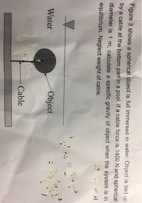 Solved Figure 3 shows a spherical object is full immersed in | Chegg.com