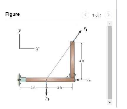 Solved Replace the loading system (Fipure 1) ﻿by an | Chegg.com