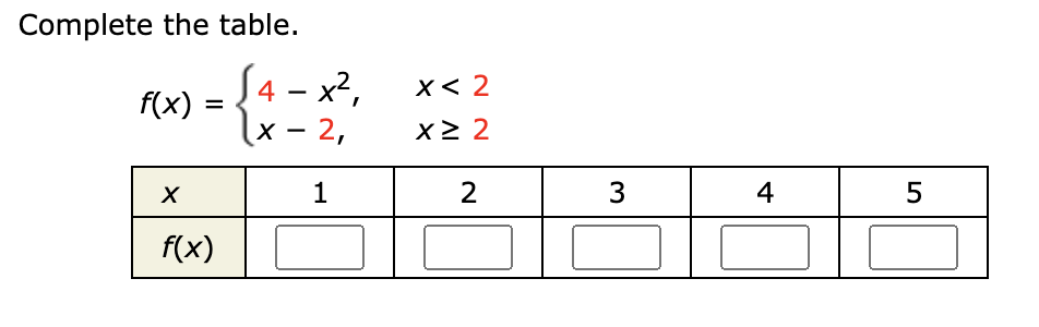 Solved Complete the table. (4-x², f(x) = (x – 2, x