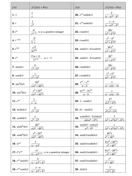 Solved 3. For each function, find 2lf(t)), Llf(t -1)(t -1)), | Chegg.com