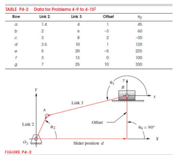 Solved The link lengths and the value of theta 2 and offset | Chegg.com