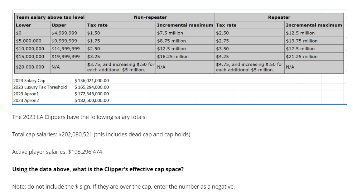 Solved The 2023 ﻿LA Clippers have the following salary | Chegg.com