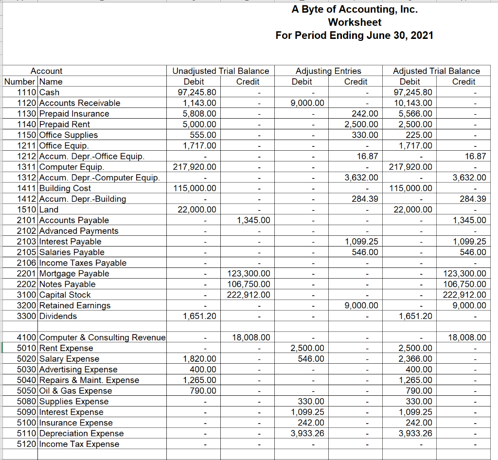 CYBERTEXT ACCOUNTING PROJECT! It seems some of my | Chegg.com