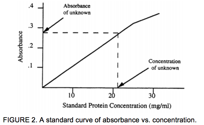 Solved 1-Use the equation for Lambert’s Law to convert: (a) | Chegg.com