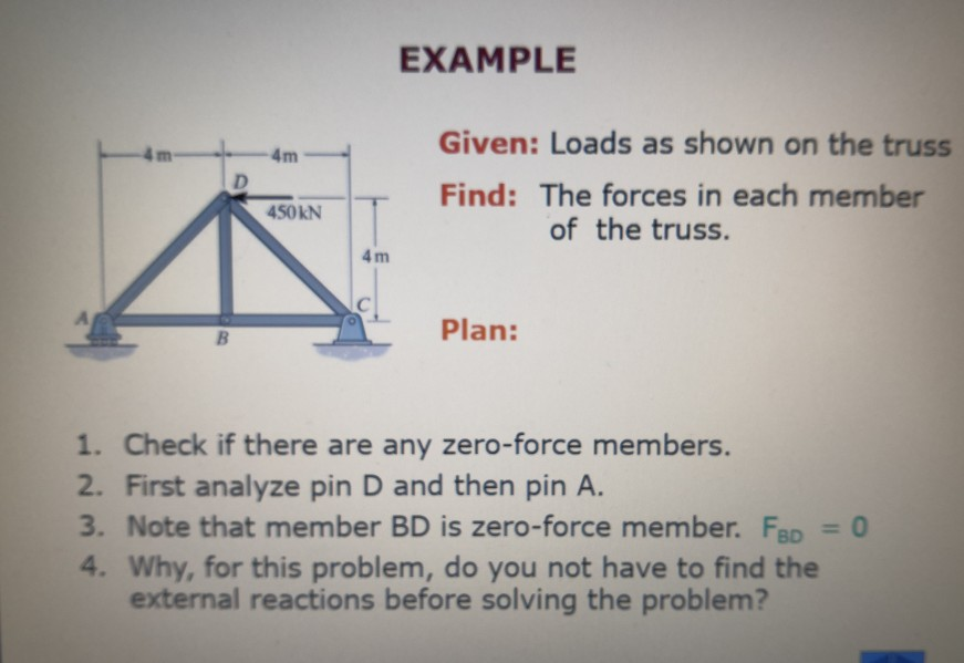 Solved EXAMPLE Given: Loads as shown on the truss Find: The | Chegg.com