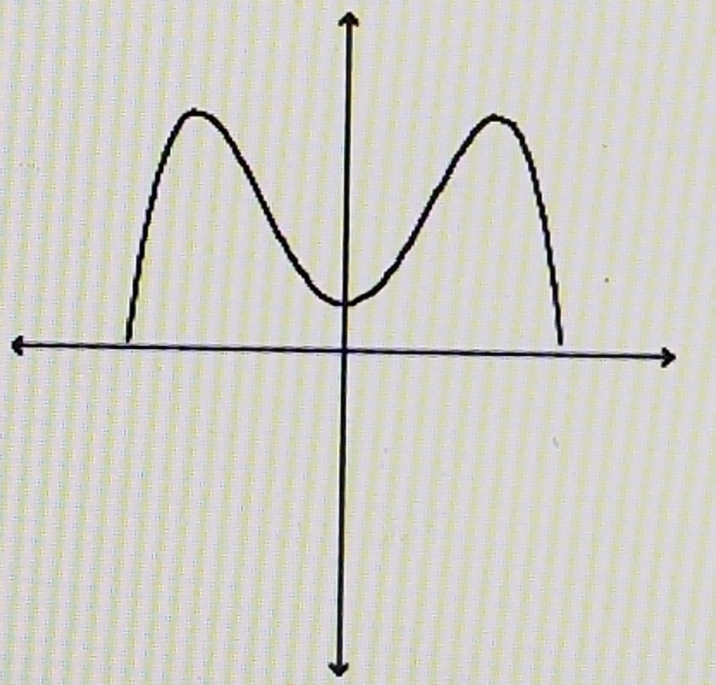 Solved Question | Chegg.com