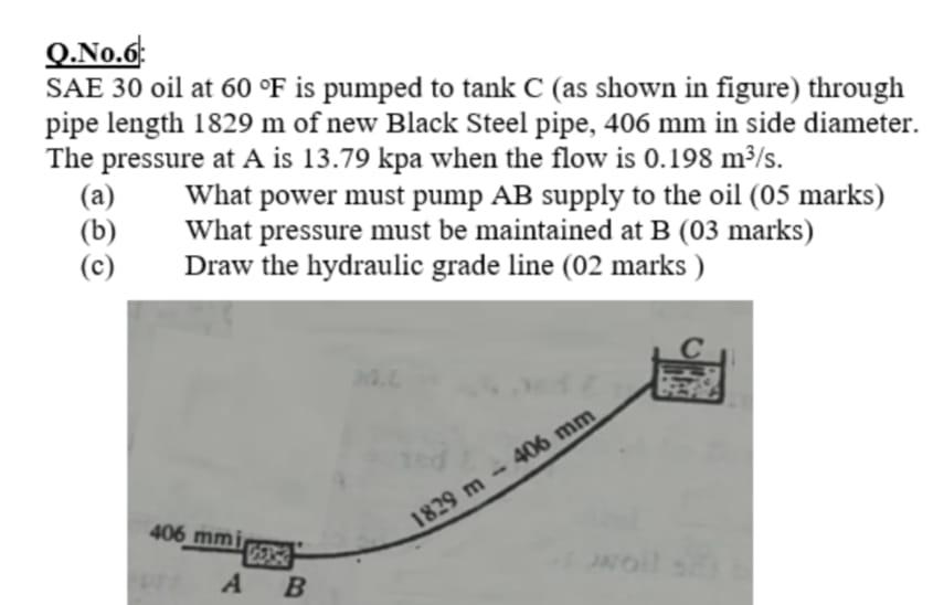 Solved Q.No.6 SAE 30 oil at 60 °F is pumped to tank C (as | Chegg.com