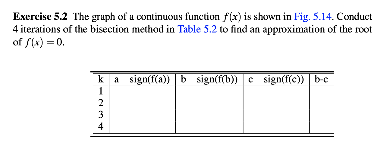 Solved Exercise 5.2 The graph of a continuous function f (x) | Chegg.com