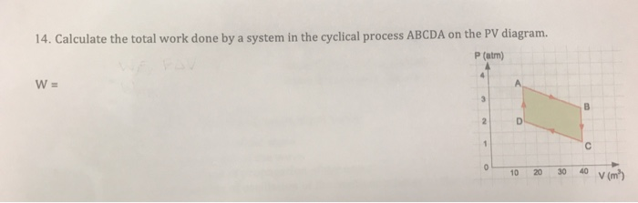 Solved 14. Calculate the total work done by a system in the | Chegg.com