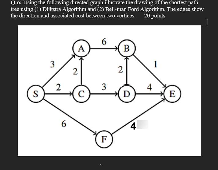 Solved Q-6: Using the following directed graph illustrate | Chegg.com