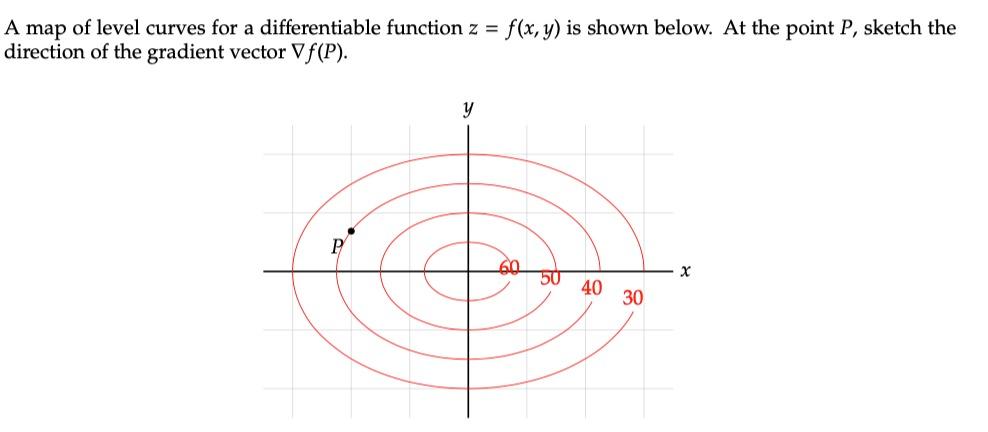 Solved A map of level curves for a differentiable function z | Chegg.com
