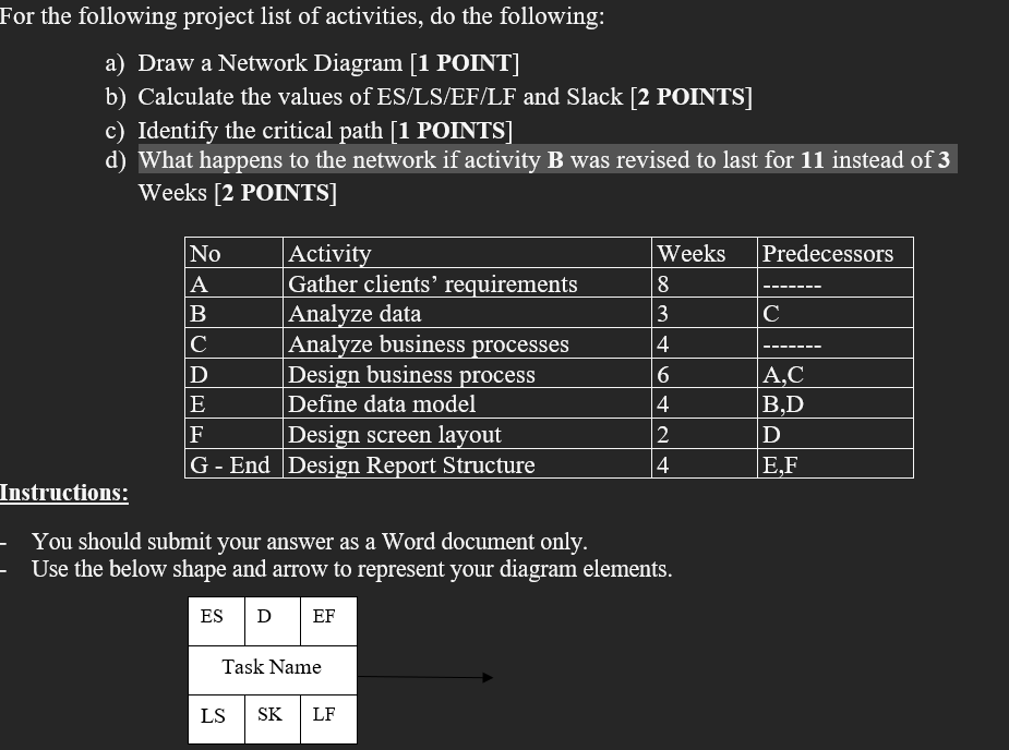Solved For the following project list of activities, do the | Chegg.com