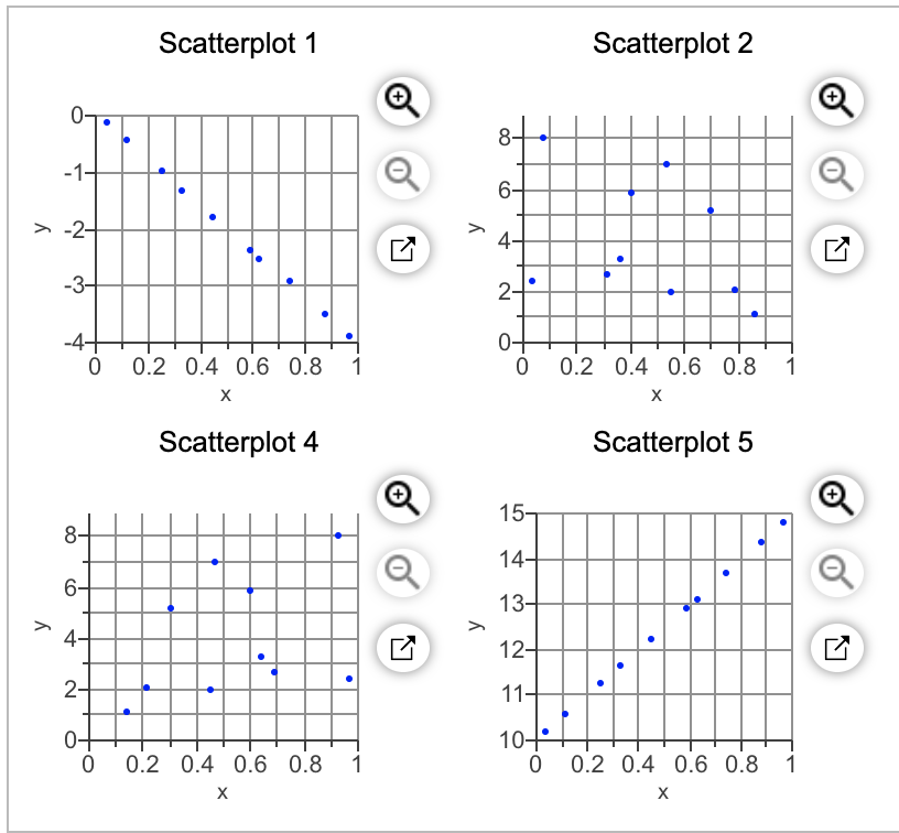 Solved Match these values of r with the accompanying | Chegg.com