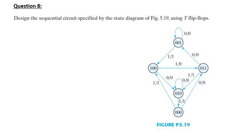 Solved Design the sequential circuit specified by the state | Chegg.com