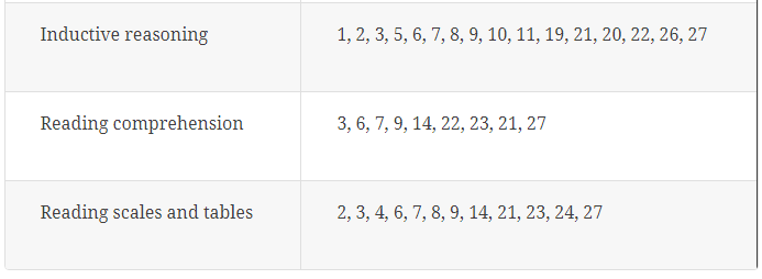 So apart from the total cutoff that the selection | Chegg.com